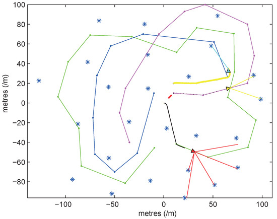 An Improved Game Theory-Based Cooperative Localization Algorithm for Eliminating the Conflicting ...
