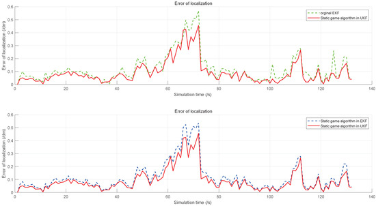 An Improved Game Theory-Based Cooperative Localization Algorithm for Eliminating the Conflicting ...