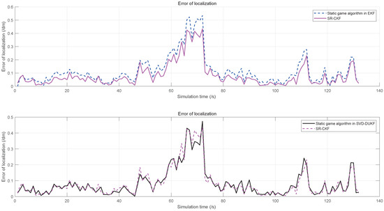 An Improved Game Theory-Based Cooperative Localization Algorithm for Eliminating the Conflicting ...