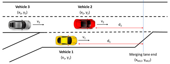 Driver Monitoring for a Driver-Centered Design and Assessment of a ...