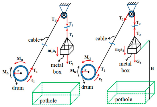Considerations for Determining the Coefficient of Inertia Masses for a ...