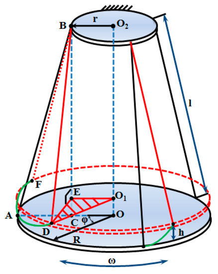 Considerations for Determining the Coefficient of Inertia Masses for a ...