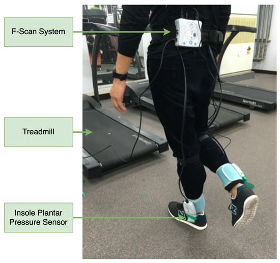 Optimizing the Sensor Placement for Foot Plantar Center of Pressure ...