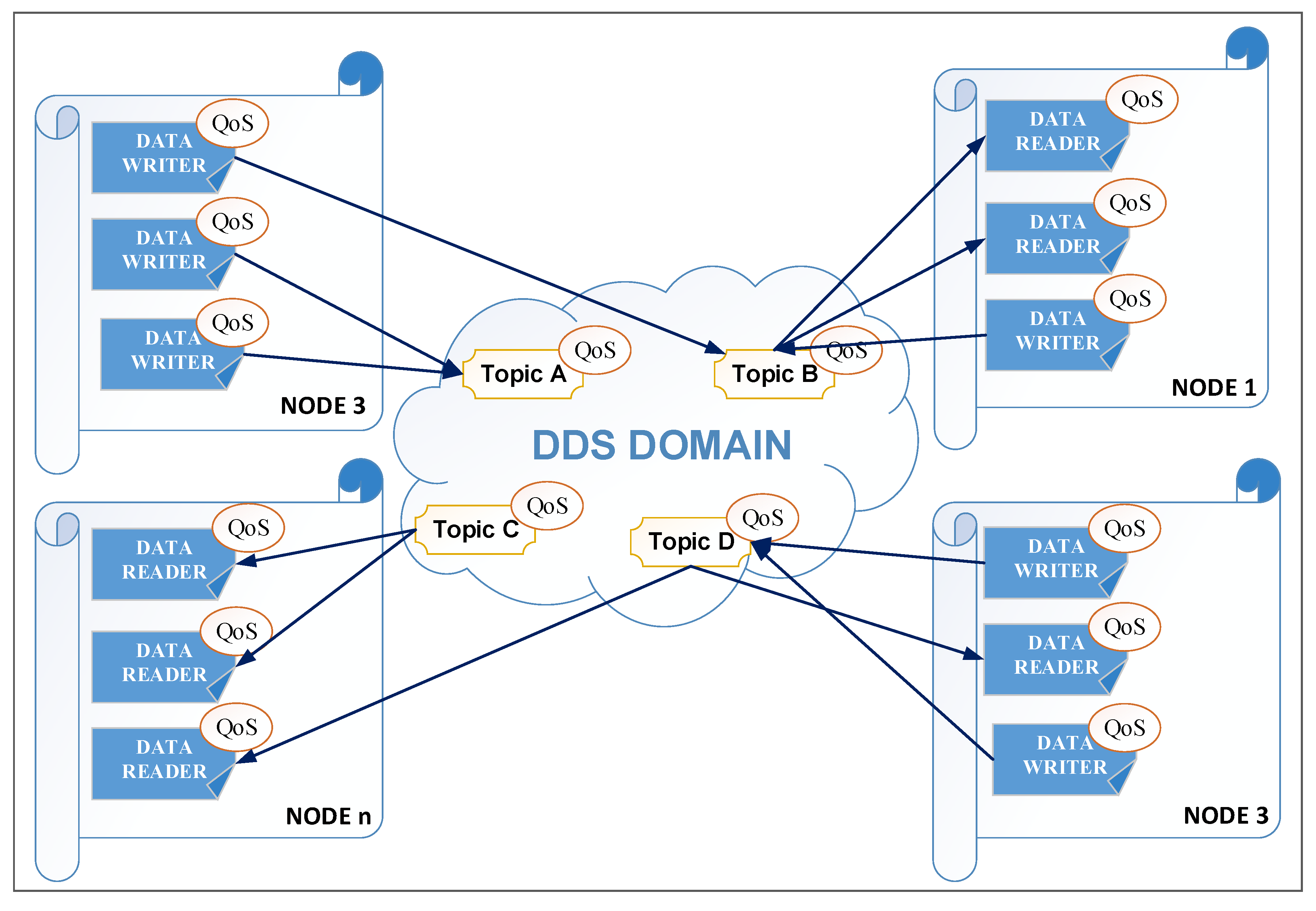 A Software Architecture for the Industrial Internet of Things—A ...