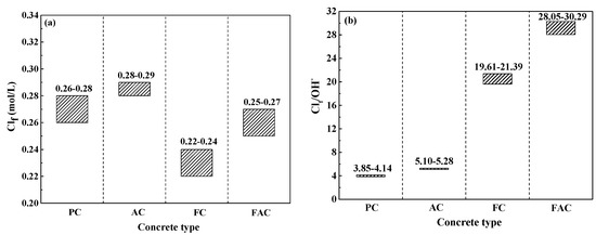 Developing a Multi-Element Sensor to Non-Destructively Monitor Several ...