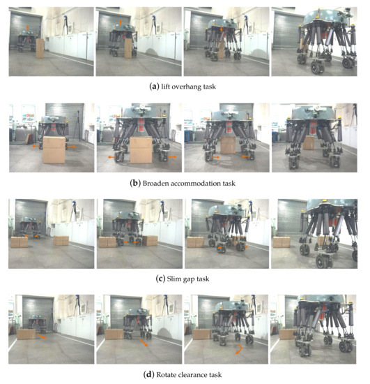 A Deformable Configuration Planning Framework for a Parallel Wheel-Legged Robot Equipped with Lidar
