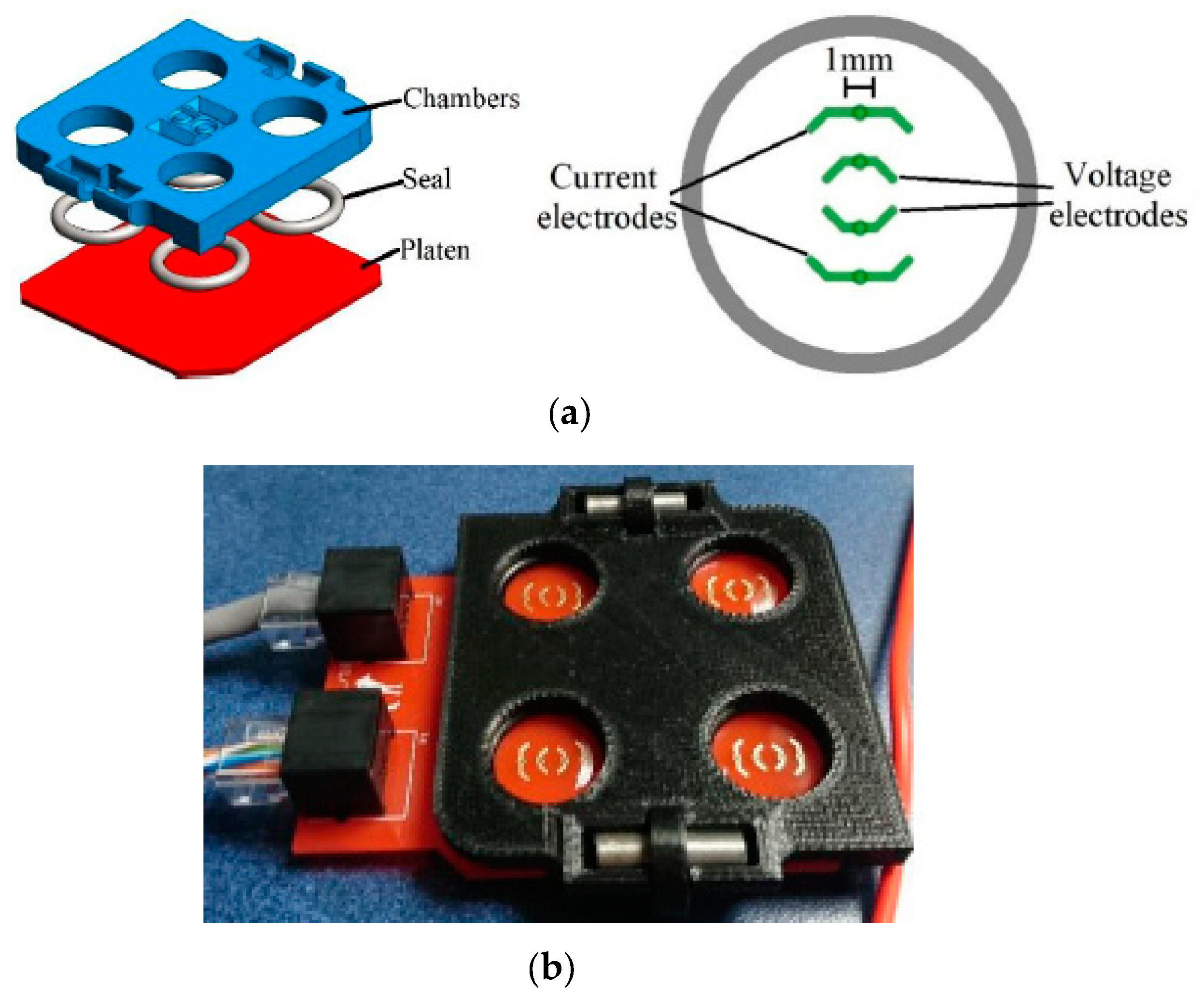 3D-Printed Sensors and Actuators in Cell Culture and Tissue Engineering ...