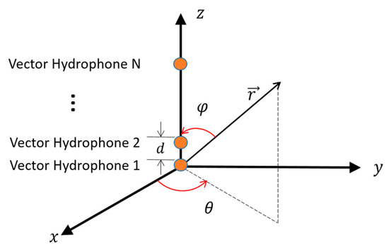 A Data Fusion Orientation Algorithm Based on the Weighted Histogram Statistics for Vector ...