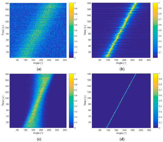 A Data Fusion Orientation Algorithm Based on the Weighted Histogram ...