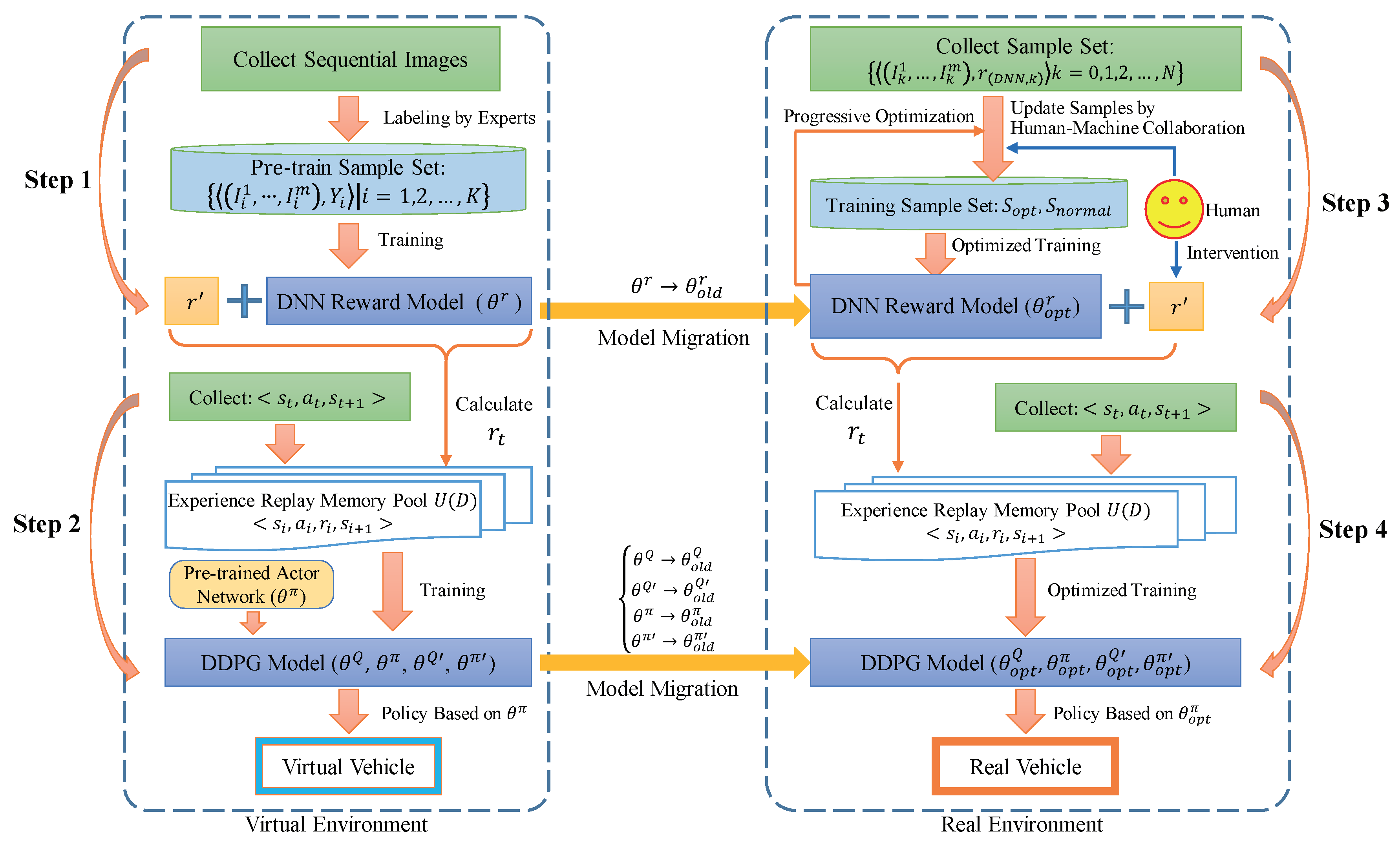 PORF-DDPG: Learning Personalized Autonomous Driving Behavior with ...