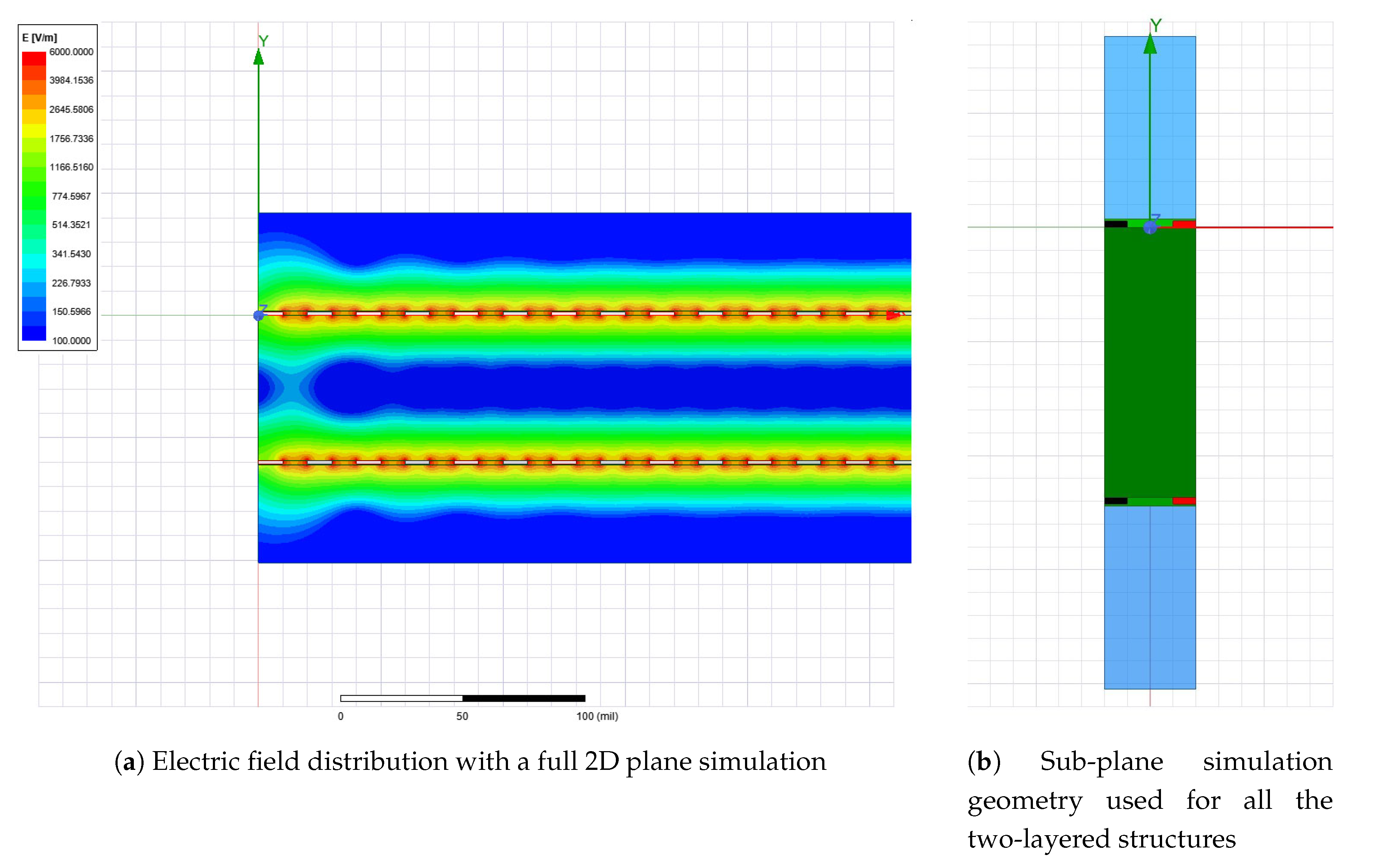 Design, Implementation and Simulation of a Fringing Field Capacitive ...