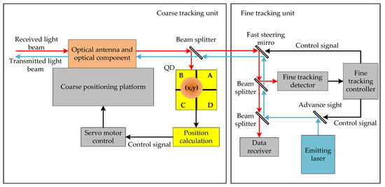TRC-Based High-Precision Spot Position Detection in Inter-Satellite Laser Communication