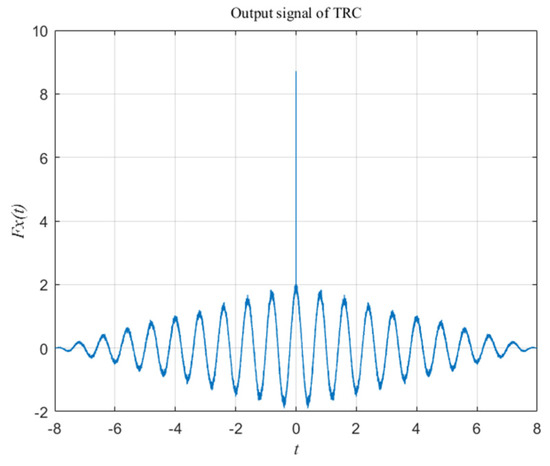 Sensors | Free Full-Text | TRC-Based High-Precision Spot Position ...