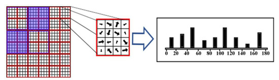 Sensors | Free Full-Text | A Novel Hardware–Software Co-Design and ...