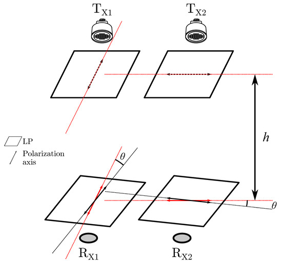 Polarization Differential Visible Light Communication: Theory and ...