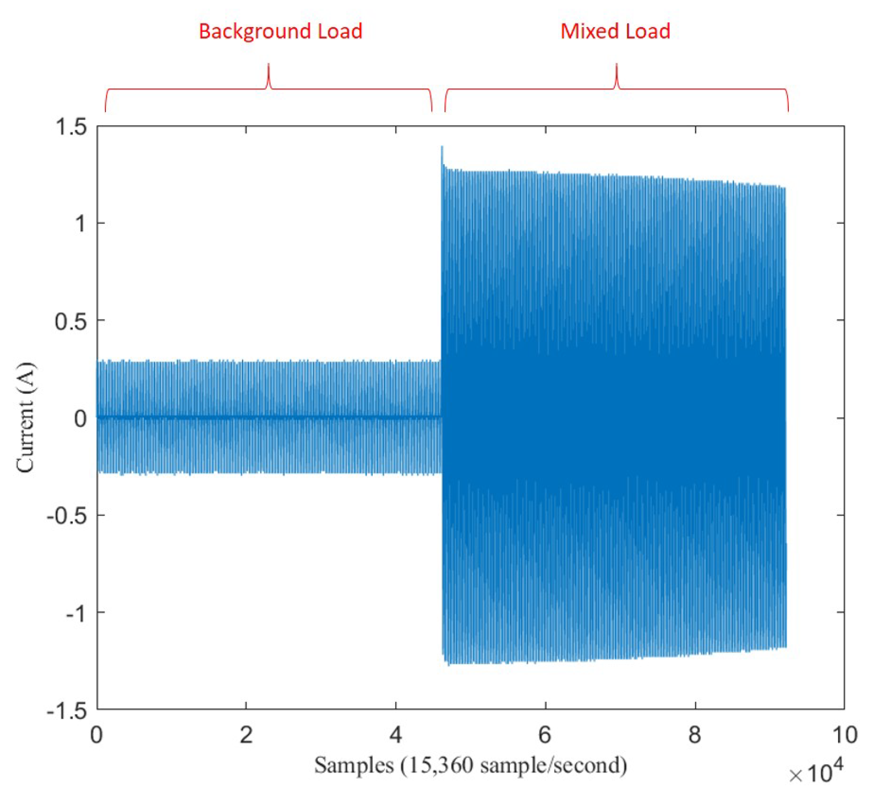 Background Load Denoising across Complex Load Based on Generative ...