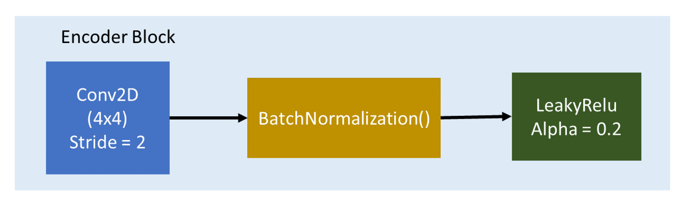 Sensors | Free Full-Text | Background Load Denoising across Complex ...