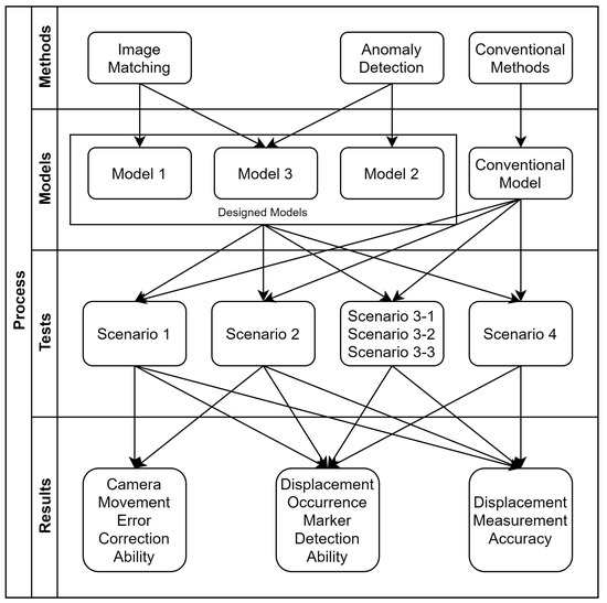 Marker-Based Structural Displacement Measurement Models with Camera ...