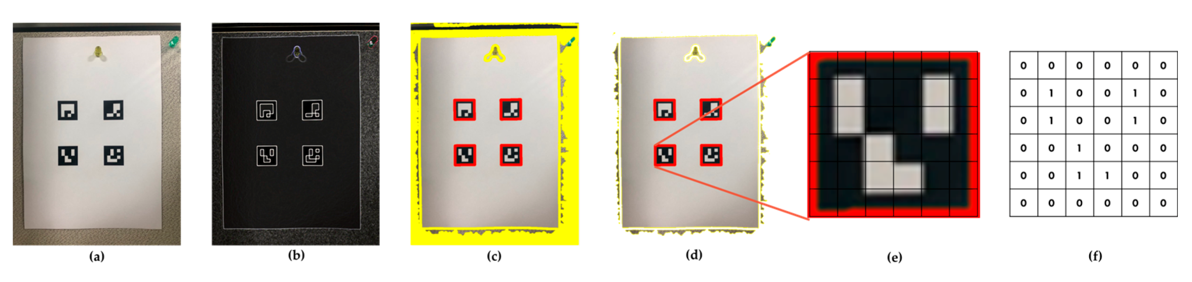 Marker-Based Structural Displacement Measurement Models with Camera ...