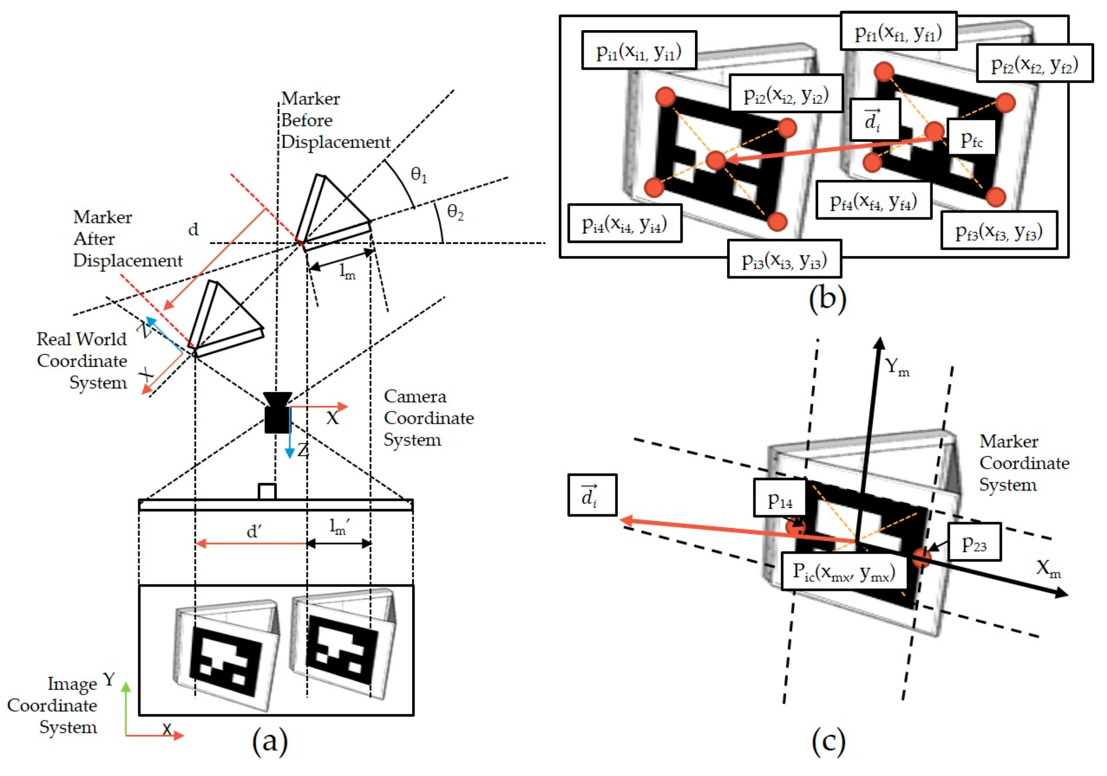 Marker-Based Structural Displacement Measurement Models with Camera Movement Error Correction ...