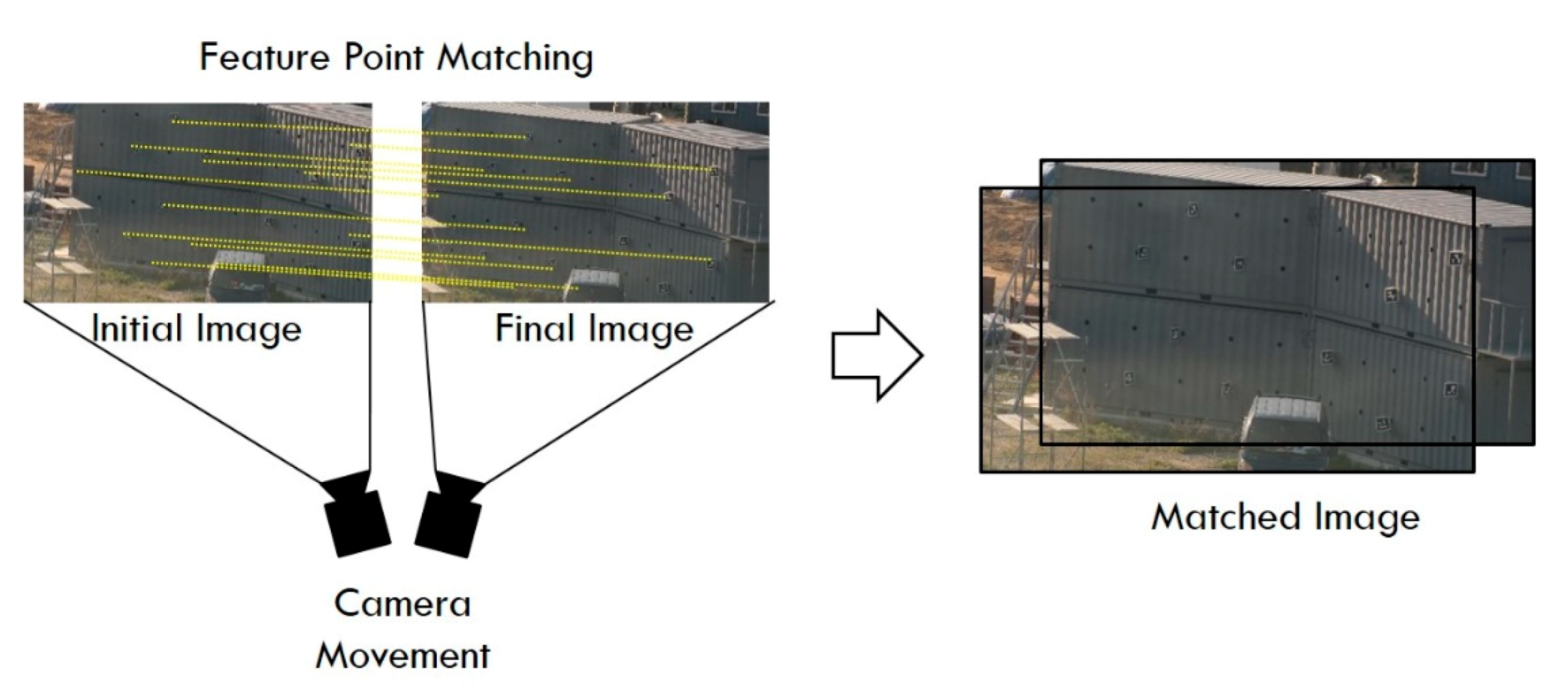 Marker-Based Structural Displacement Measurement Models with Camera ...