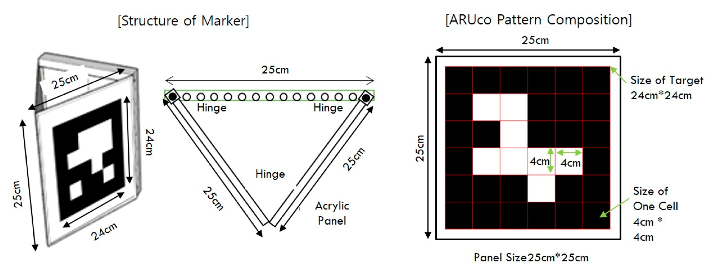 Marker-Based Structural Displacement Measurement Models with Camera ...