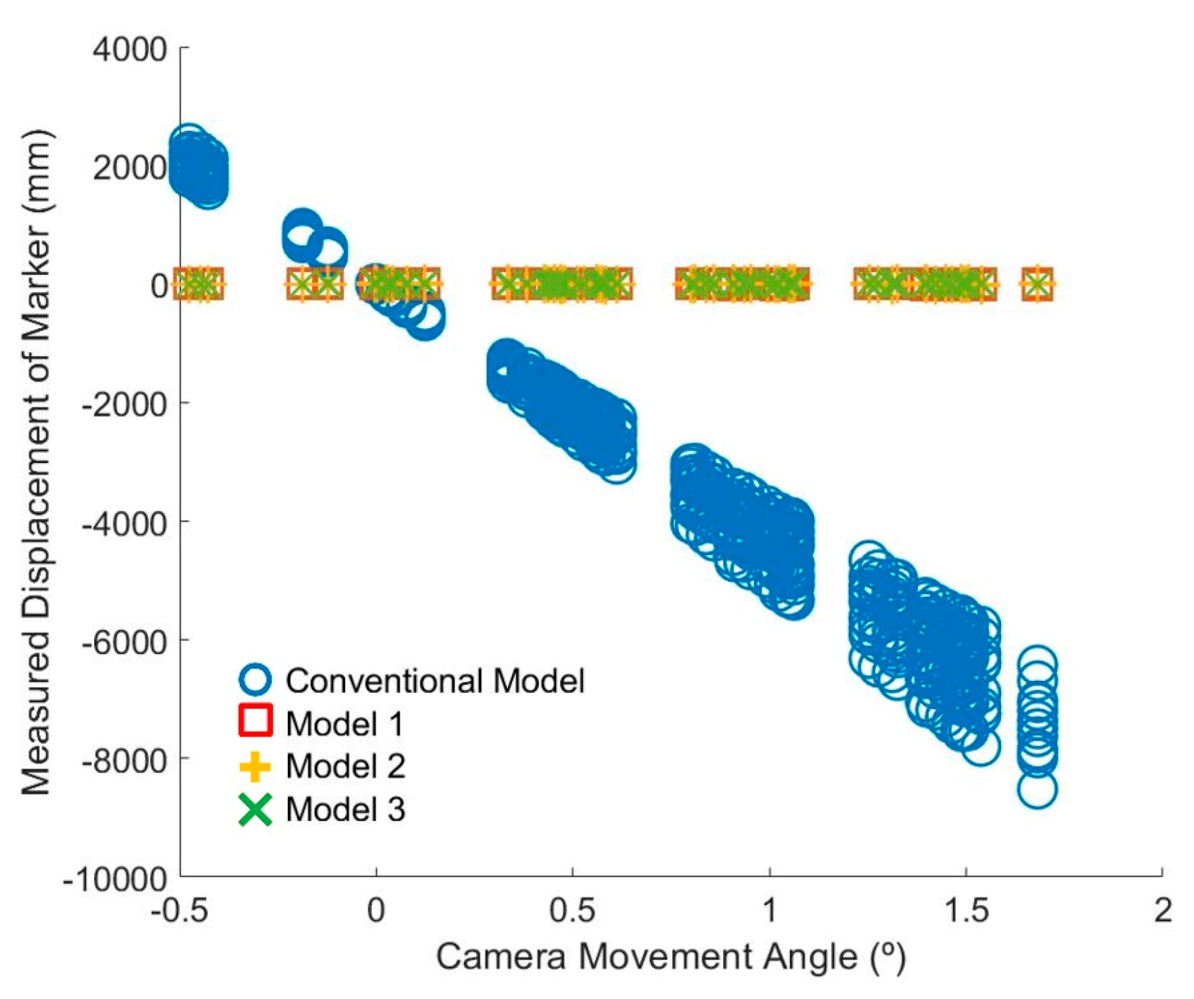 Marker-Based Structural Displacement Measurement Models with Camera ...