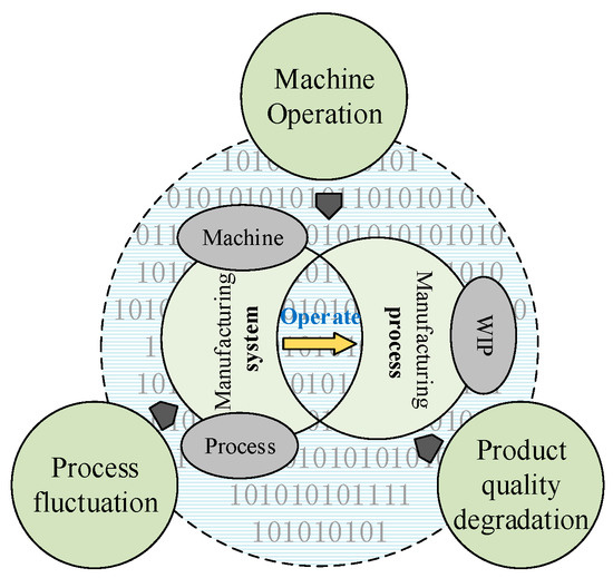 Modeling Product Manufacturing Reliability with Quality Variations Centered on the Multilayered ...