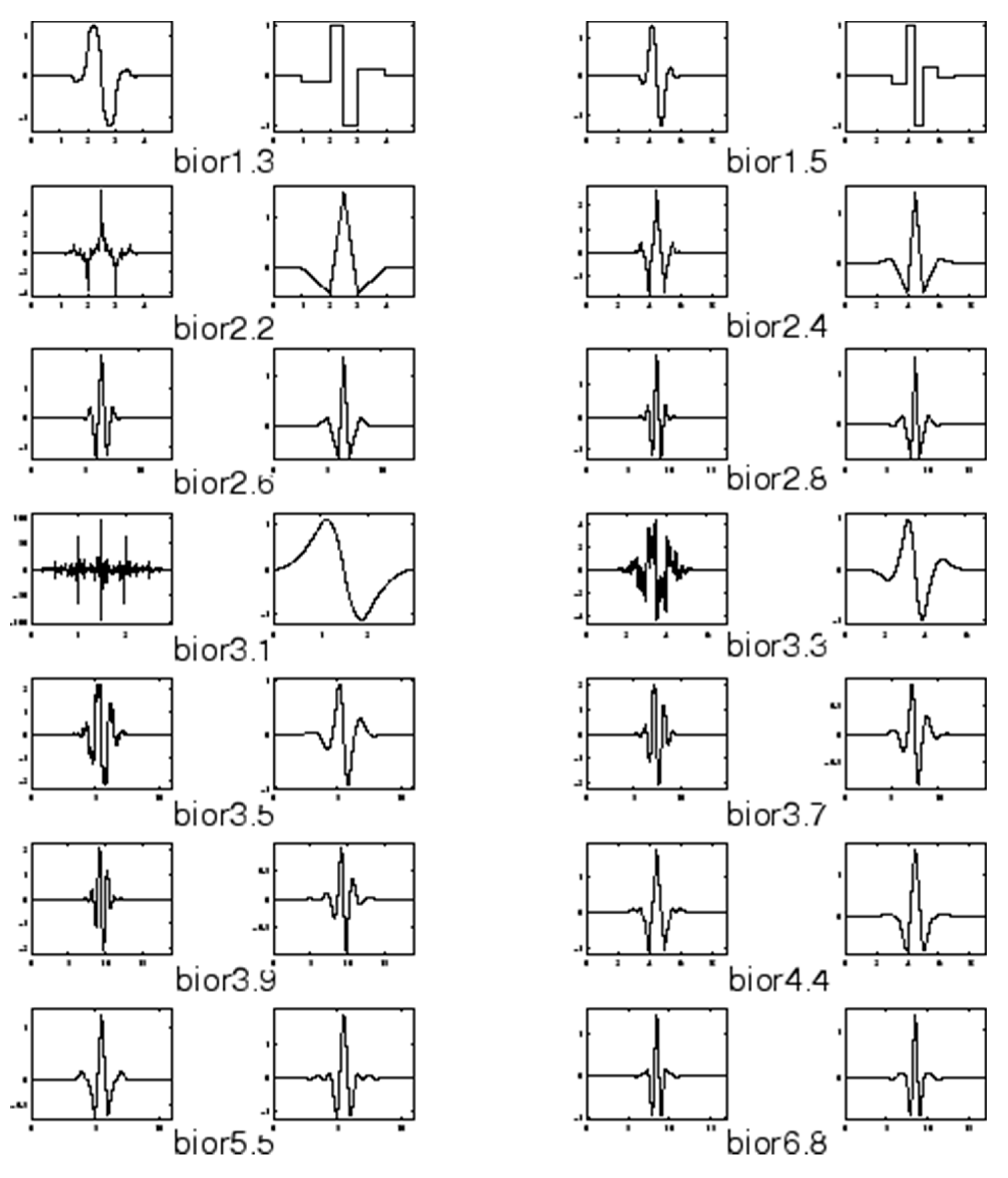 Continuous m-Health Data Authentication Using Wavelet Decomposition for Feature Extraction