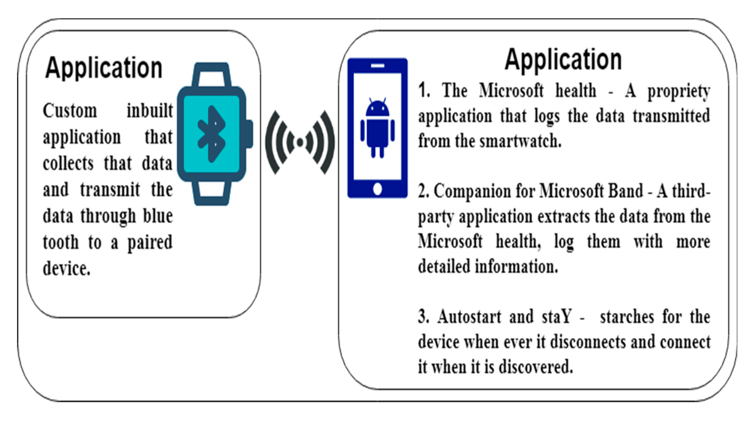 Continuous m-Health Data Authentication Using Wavelet Decomposition for Feature Extraction
