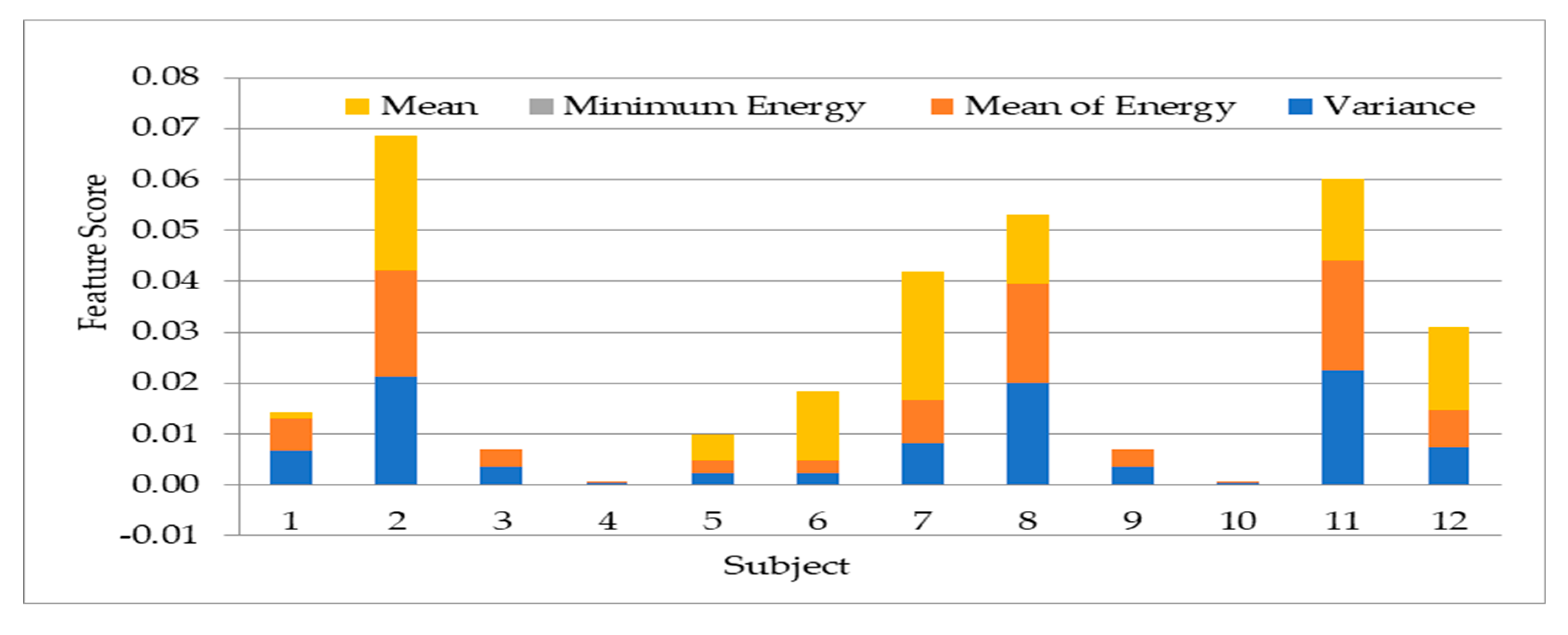 Continuous m-Health Data Authentication Using Wavelet Decomposition for Feature Extraction