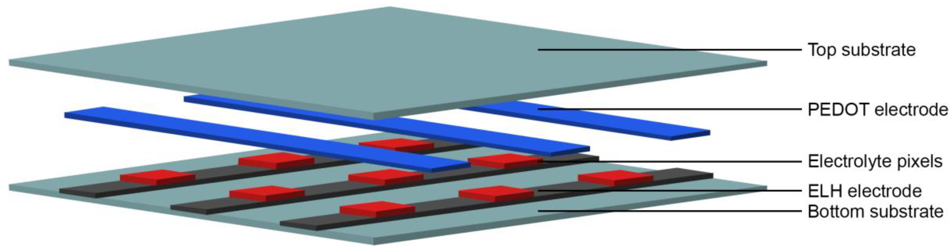 Textile Based Electrochromic Cells Prepared with PEDOT: PSS and Gelled ...