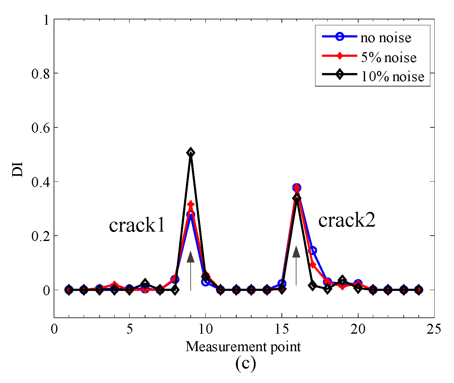 Sensors | Free Full-Text | Baseline-Free Adaptive Crack Localization for Operating Stepped ...