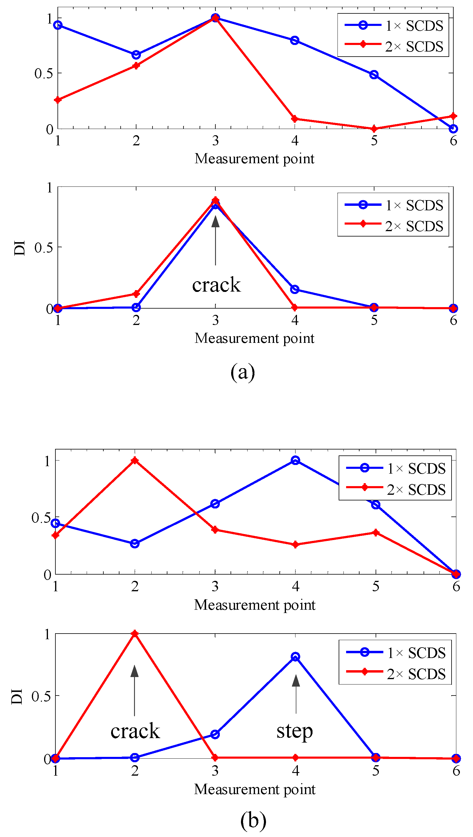 Sensors | Free Full-Text | Baseline-Free Adaptive Crack Localization for Operating Stepped ...
