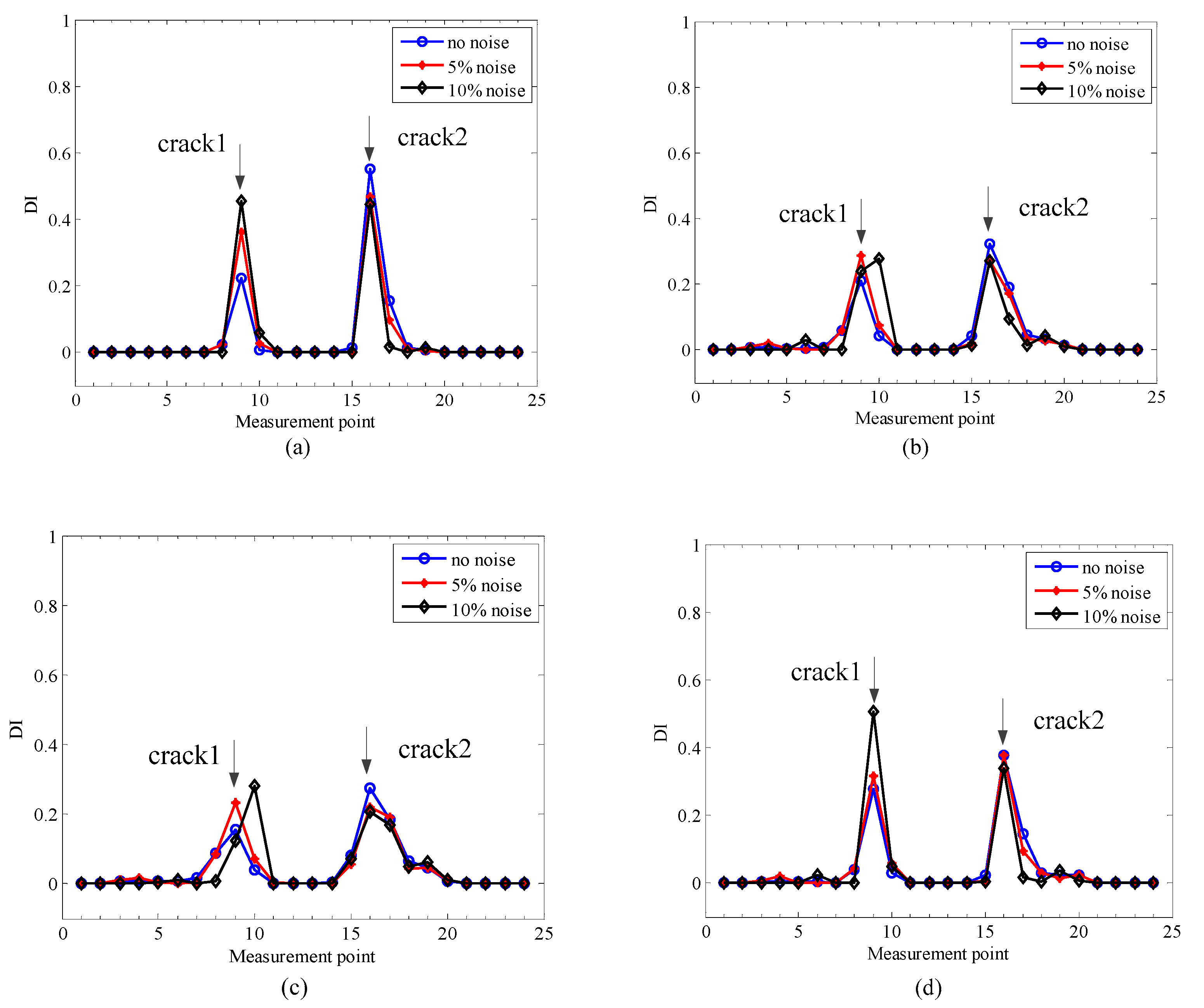 Sensors | Free Full-Text | Baseline-Free Adaptive Crack Localization for Operating Stepped ...