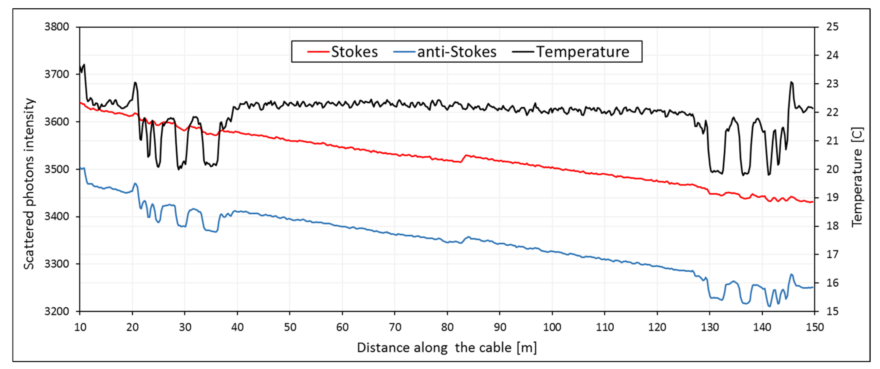 A Review of Measurement Calibration and Interpretation for Seepage ...