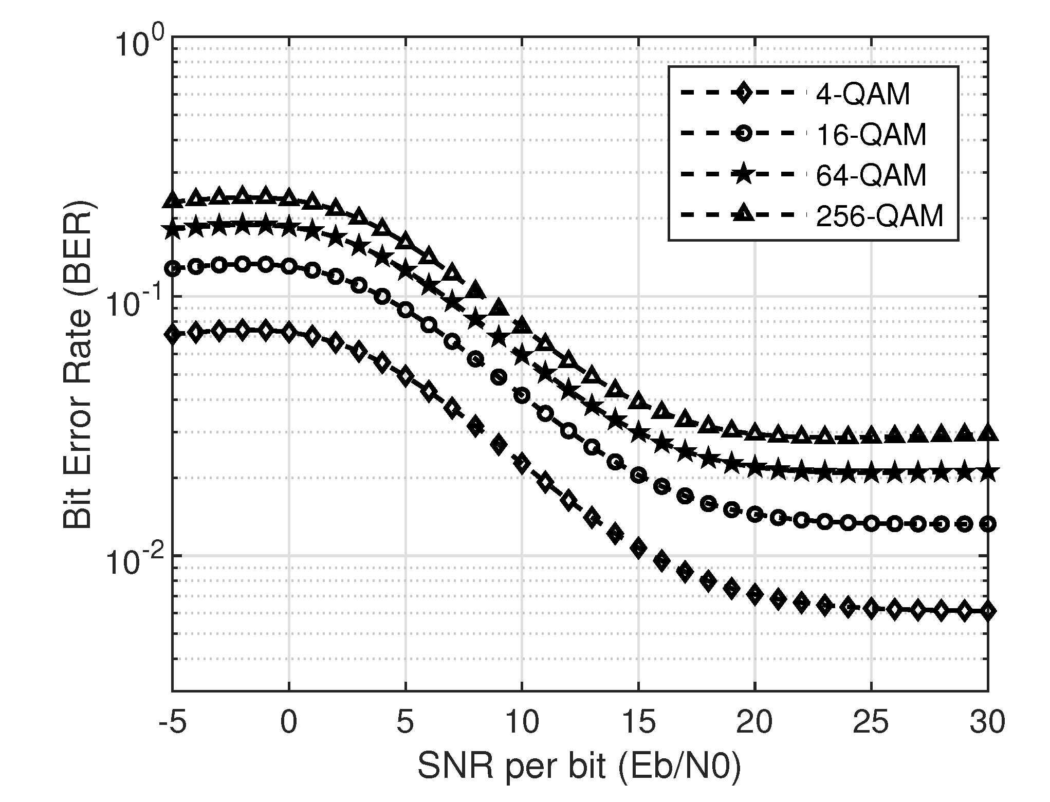 Interference Spreading through Random Subcarrier Allocation Technique ...