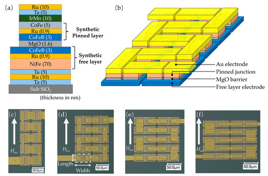 Detection of Small Magnetic Fields Using Serial Magnetic Tunnel ...