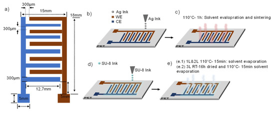 Real-Time Impedance Monitoring of Epithelial Cultures with Inkjet ...