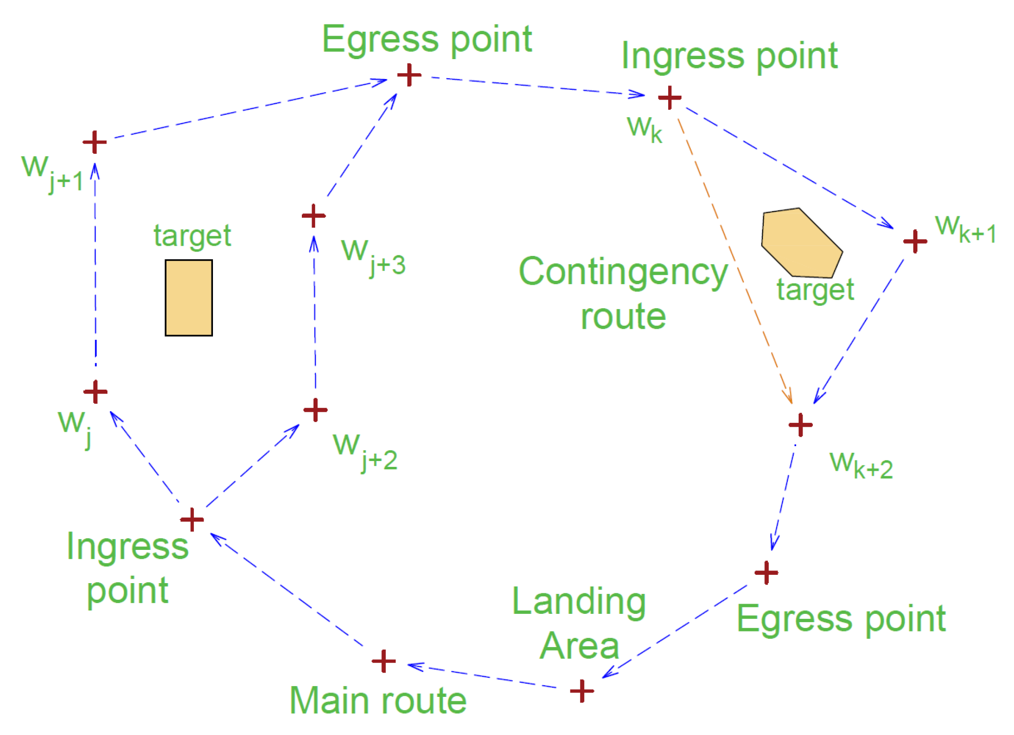 Determining UAV Flight Trajectory for Target Recognition Using EO/IR ...