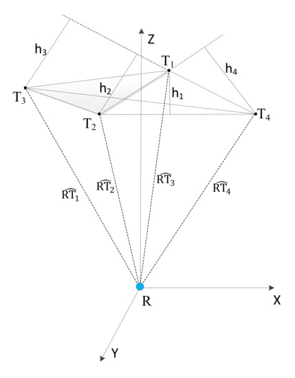 Sensors | Special Issue : Cyber-Physical Systems for Automated Decision Making and Trusted Autonomy