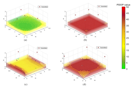 Sensors | Special Issue : Cyber-Physical Systems for Automated Decision Making and Trusted Autonomy
