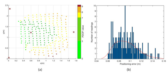Sensors | Special Issue : Cyber-Physical Systems for Automated Decision Making and Trusted Autonomy
