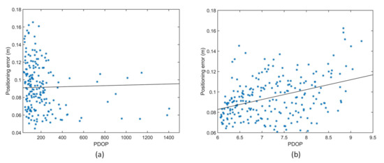 Sensors | Special Issue : Cyber-Physical Systems for Automated Decision Making and Trusted Autonomy