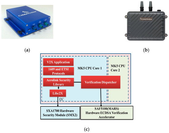 Sensors | Free Full-Text | Comparative Experiments of V2X Security Protocol Based on Hash Chain ...