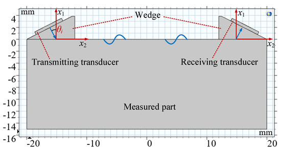 Study on Propagation Depth of Ultrasonic Longitudinal Critically ...