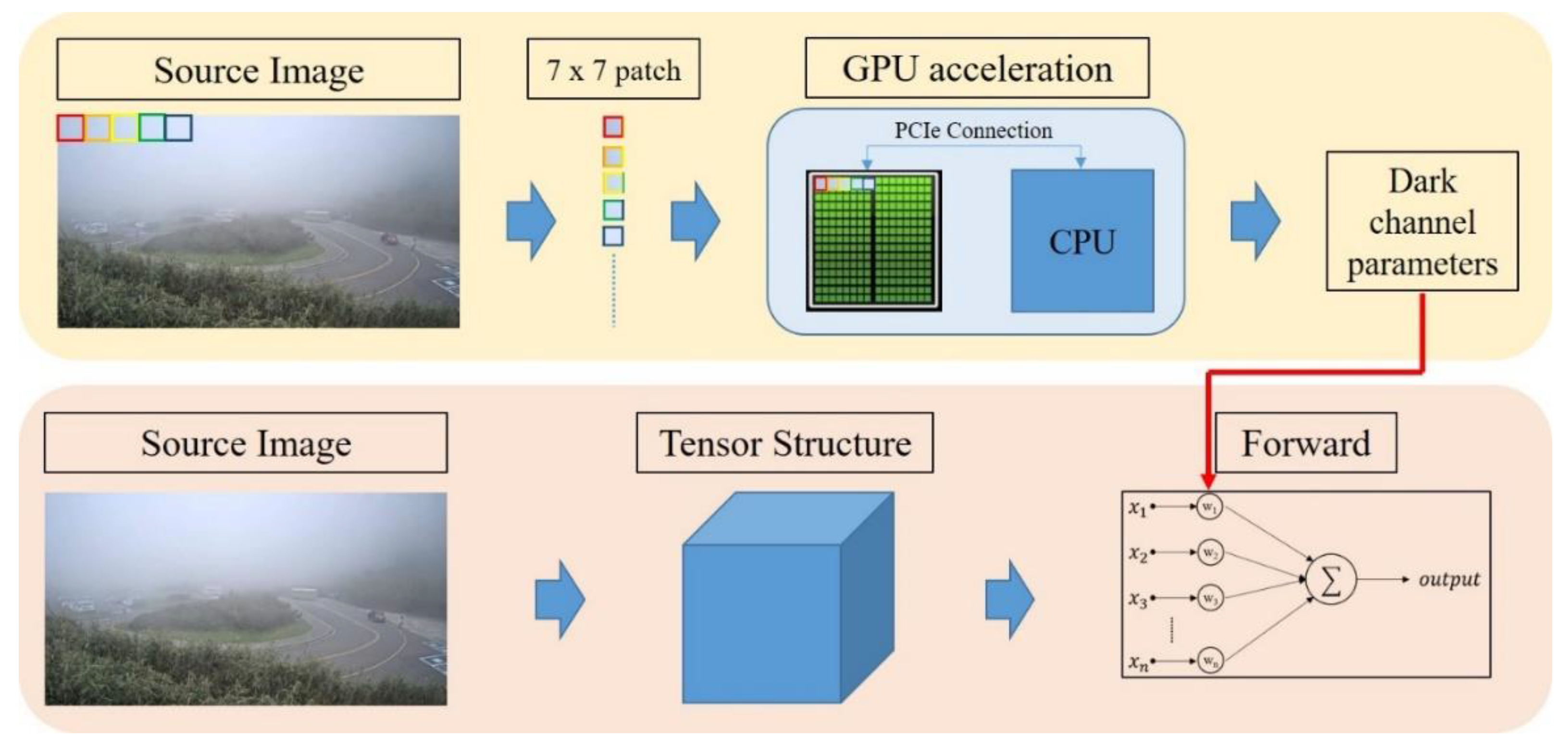 A Real-Time Vehicle Detection System under Various Bad Weather ...