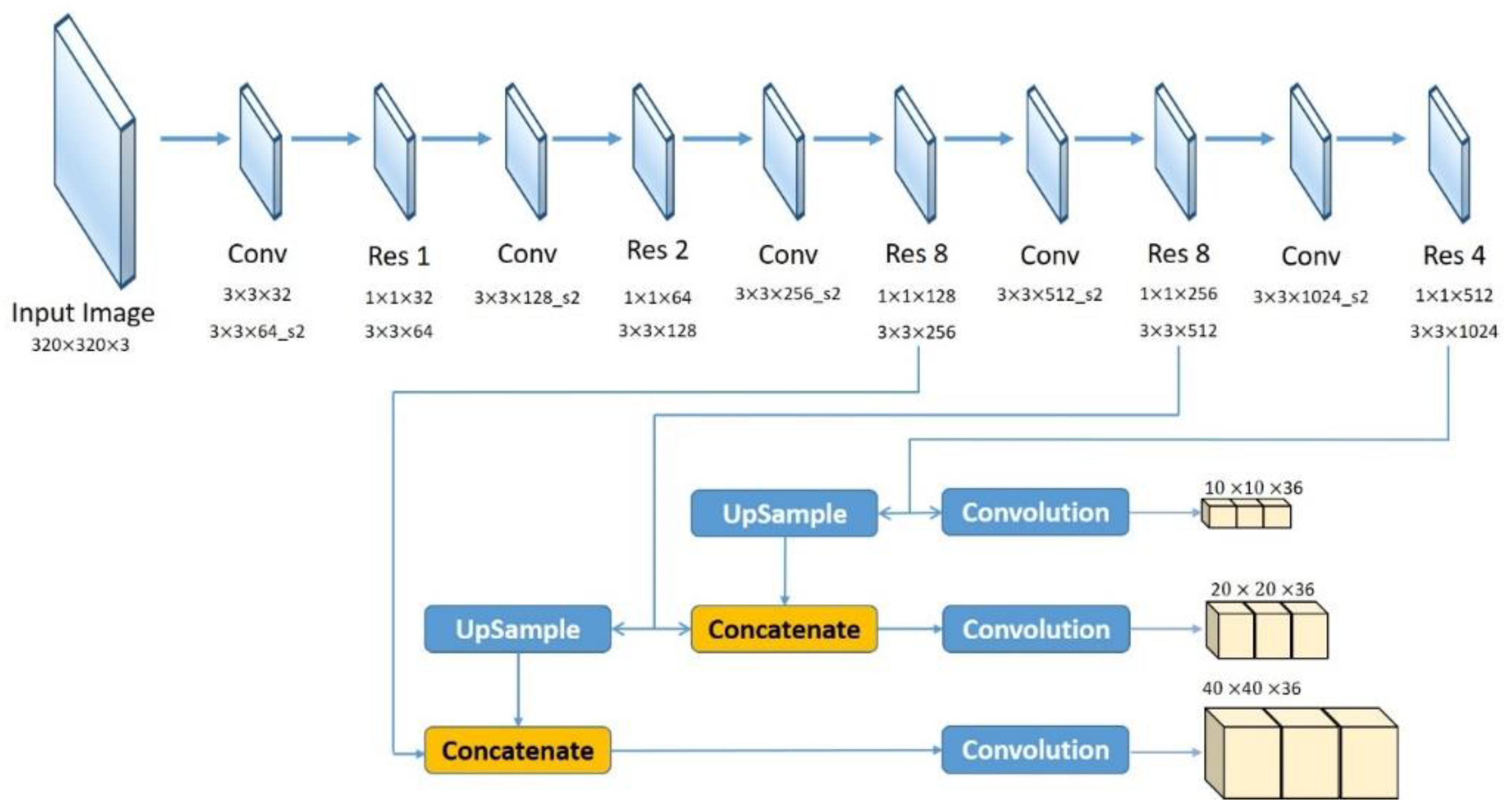 Sensors | Free Full-Text | A Real-Time Vehicle Detection System under ...