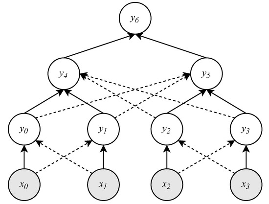 An Efficient Two-Factor Authentication Scheme Based on the Merkle Tree