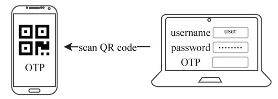 An Efficient Two-Factor Authentication Scheme Based on the Merkle Tree